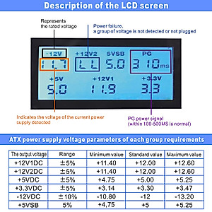 Optimal Shop 20+4 Pin LCD Computer Power Supply Tester for SATA IDE HDD ATX ITX BYI Connectors-Black