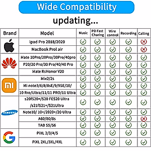 sinstar USB C to 3.5mm Audio Headphone Jack and USB C PD 3.0 Fast Charger Adapter Cable Compatible with Samsung S23/S22 Note20/10 Pixel 5/4 iPad Pro Air Pixel 7/6A/6