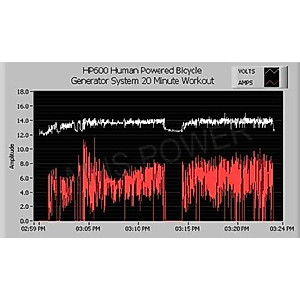 300 Watt Bicycle Generator 3/8" Belt Drive Pedal Power Pulley Dynamo