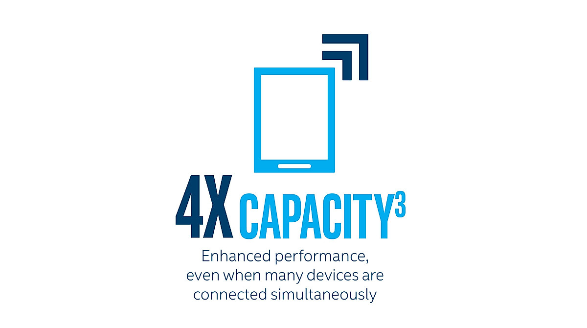 Intel Wi-Fi 6 Desktop Kit - Fast & Secure Connectivity
