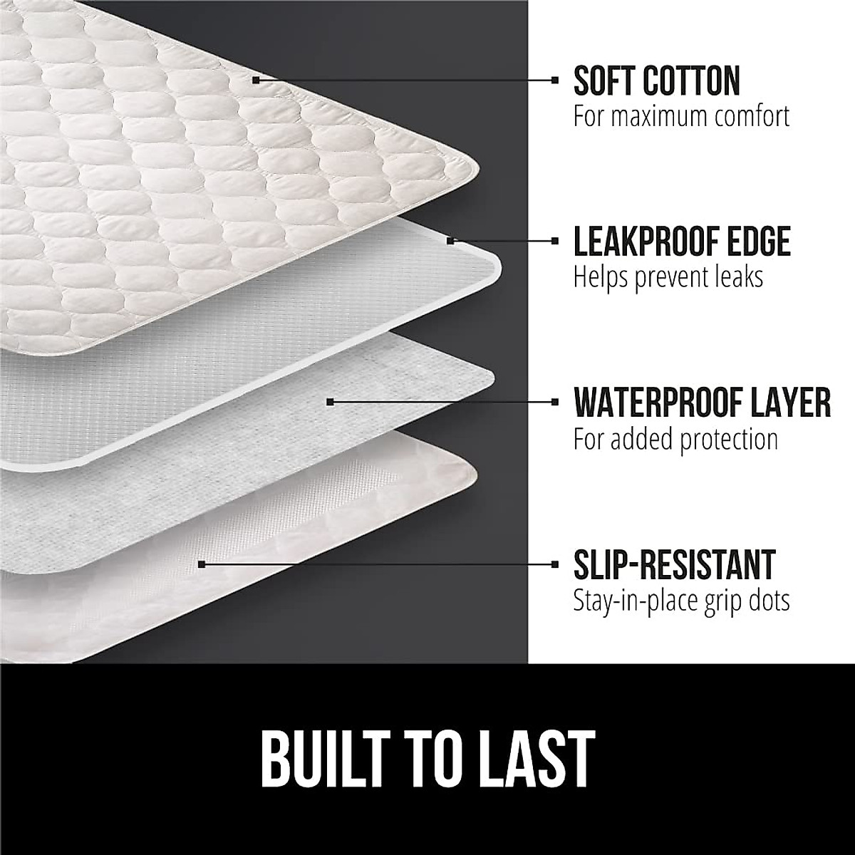 Gorilla Grip Washable Underpads, Waterproof Reusable Heavy Absorbency Incontinence Bed Pads, Leak Proof Toddler Mattress Pads, 76x34 Slip Resistant Pad Protector for Bedwetting, Adults and Kids, White