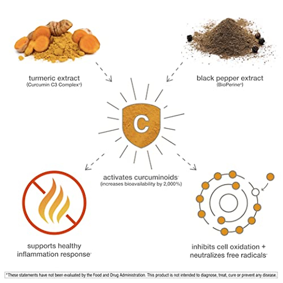 Youtheory Turmeric Curcumin Supplement with Black Pepper BioPerine, Powerful Antioxidant Properties for Joint & Healthy Inflammation Support, 60 Capsules
