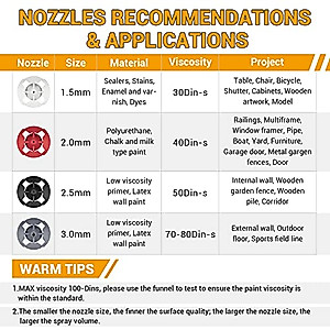 BATAVIA Paint Sprayer, HVLP Electric Spray Paint Gun, 1200ML, 4 Nozzles, 3 Patterns, Paint Sprayer for House Painting, Home Interior and Exterior, Furniture, Fence, Walls, Cabinet, Ceiling BSG0140