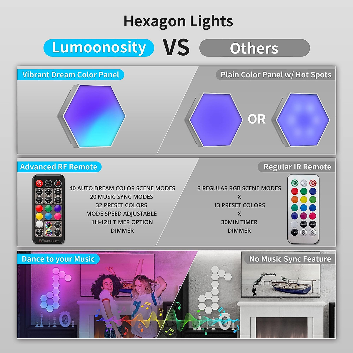 Lumoonosity LED Hexagon Lights - Dream Color Hexagon LED Light - Music Sync Color Changing Hexagon Wall Lights - RGB Hexagon Lights for Bedroom, Gaming Room - Cool Hexagon Wall Panels