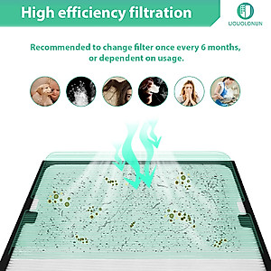 UOUOLONUN 2 Pack 200/300 Replacement Filter for Blueair 200 & 300 series - Compatible with Blueair Classic 203, 270E, 303, 201, 250E, 215B, 210B, 205, 200/300 Series Filters