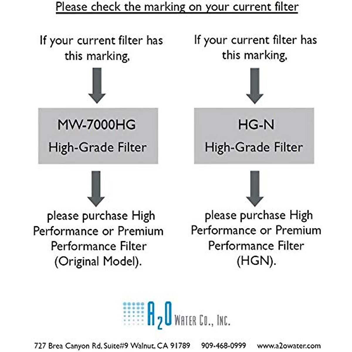 A2O WATER - MADE IN USA, Granular Activated Carbon Replacement Alkaline Water Filter with Heavy Metal Reduction for SD501, DX II, Toyo and Impart, (See Image to Identify The Models) (HG-N)
