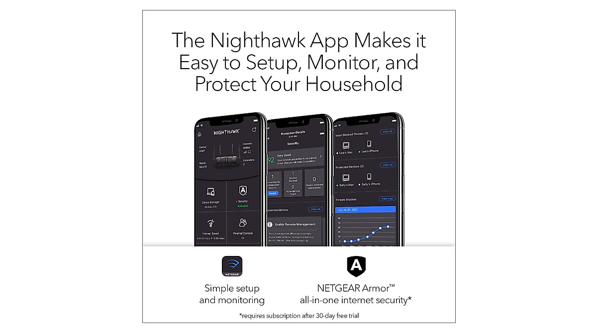 NETGEAR Nighthawk AX4 WiFi 6 Router with 4G LTE Modem