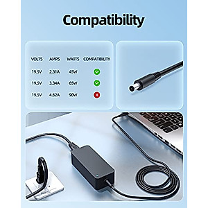 Charger for Dell Laptop Charger, 65W, 45W, Compact Design, for All Round Connectors, (UL Safety Certified)