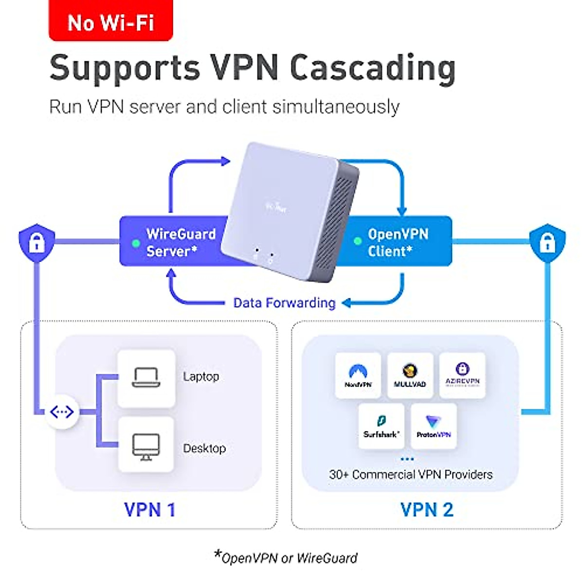 GL.iNet MT2500 (Brume 2) Mini VPN Security Gateway for Home Office and Remote Work-VPN Server and Client for Home and Office, VPN Cascading, Internet Security, 2.5G WAN, NO Wi-Fi* (ABS Plastic Case)