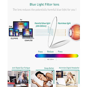 sevenplus 2 Pack Reading Glasses Blue Light Blocking, Anti UV Glare, Foldable Computer Spring Hinge Readers for Women Man 2.5X