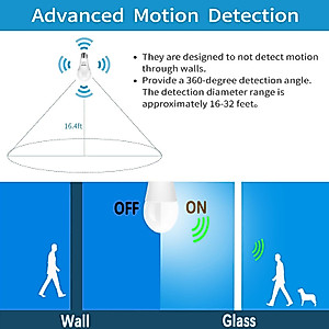 Radar Motion Sensor LED Light Bulbs, Dusk to Dawn Radar Motion Activated Bulb 9W 5000K Daylight White A19 LED Bulb, E26 Base, for Hallway, Garage, Basement, etc, 2 Packs