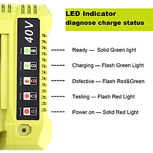 Kotoate Replacement for Ryobi 40V Battery Charger, OP401 Charger Compatible with Ryobi 40V Lithium Battery OP4040 OP4050 OP4050A OP40601 OP4026 OP4015 OP4030 Fast Charger