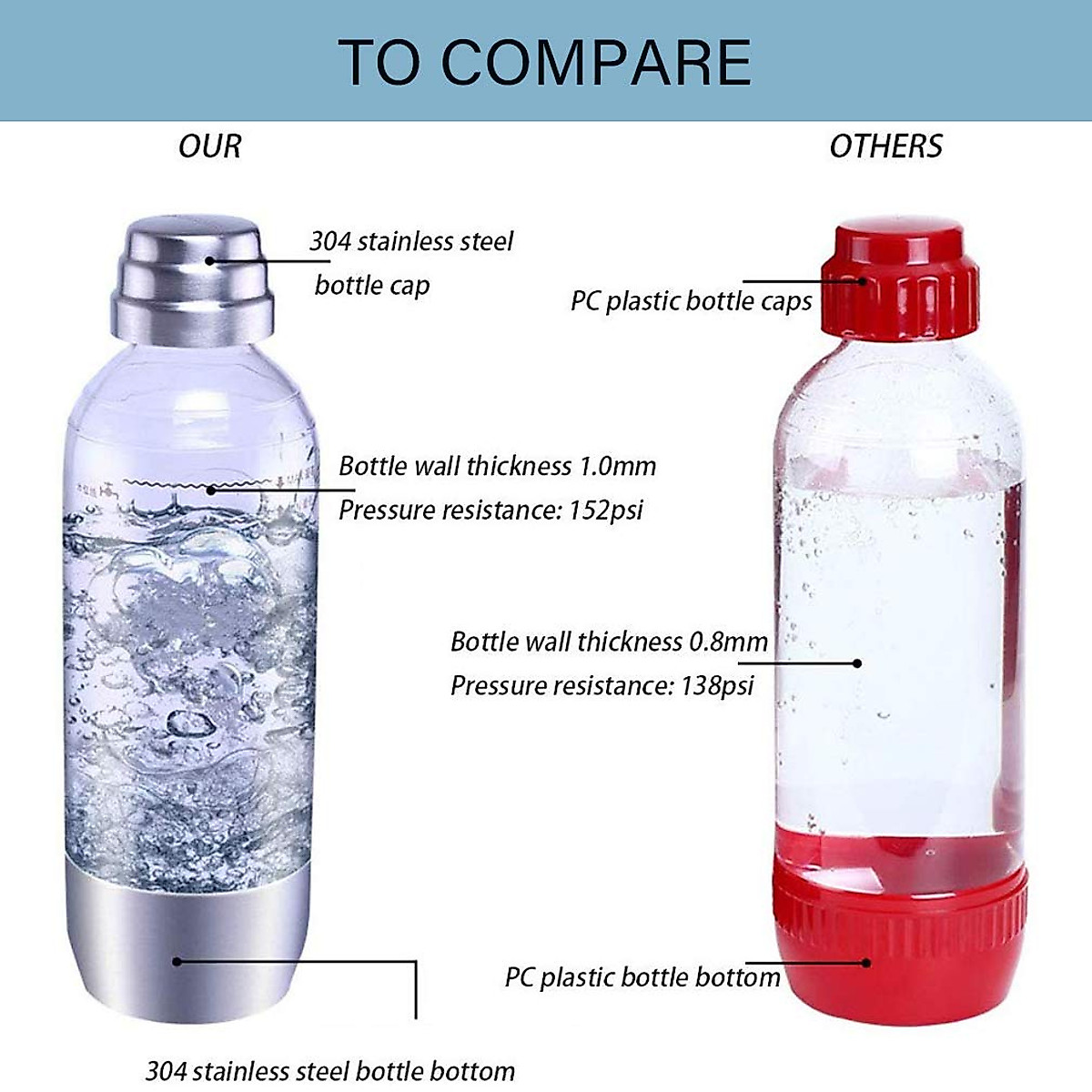 Portable Soda Maker Crystal Sparkling Water Maker Use Standard CO2 Cylinder for DIY Beverages Bubble Fruit Juice Cocktail Healthy Drinks