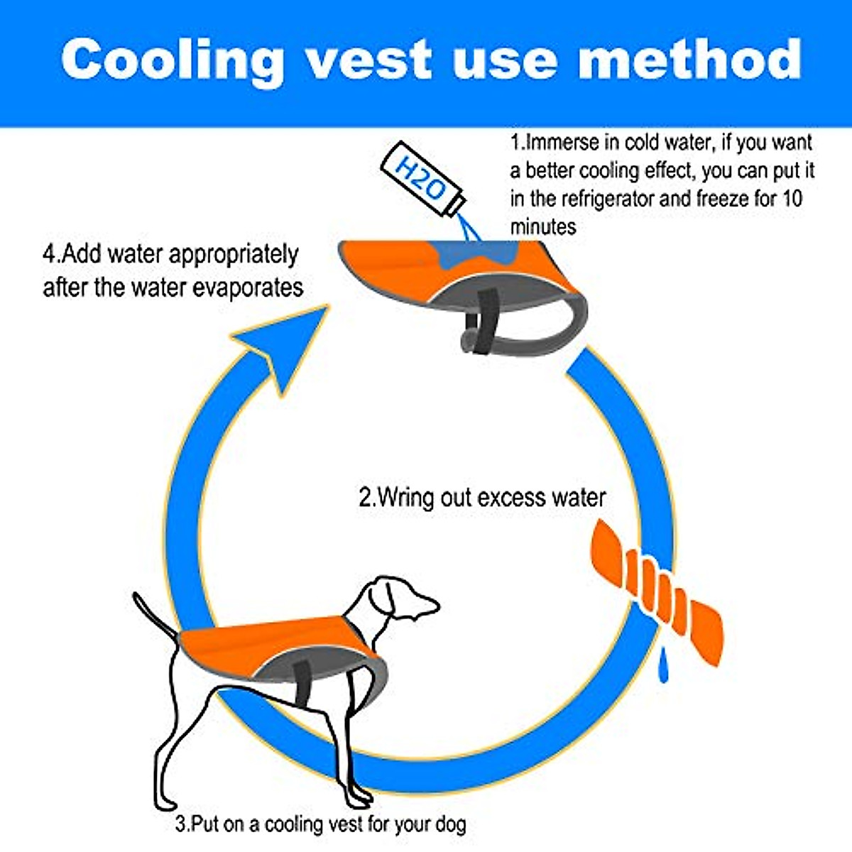 Dog Cool Vest Instant Cooling Clothes Summer Pet Breathable Mesh Instant Cooling Absorb Water and Evaporate Quickly Dogs Cool Jacket with Reflective Strip for Puppy Small Medium and Large Breed Dogs