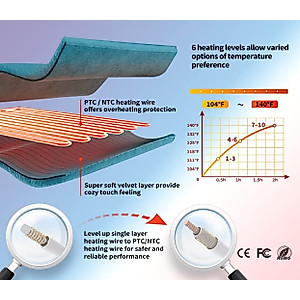 JY Fit All Heated Throw Blanket-Soft Velvet Christmas Throw Blanket,6 Heat Settings 50x60inches Cozy Throw Blanket,4 Time Settings,2 Hours Timer Auto Shut Off,Washable (Grey Throw Blanket)
