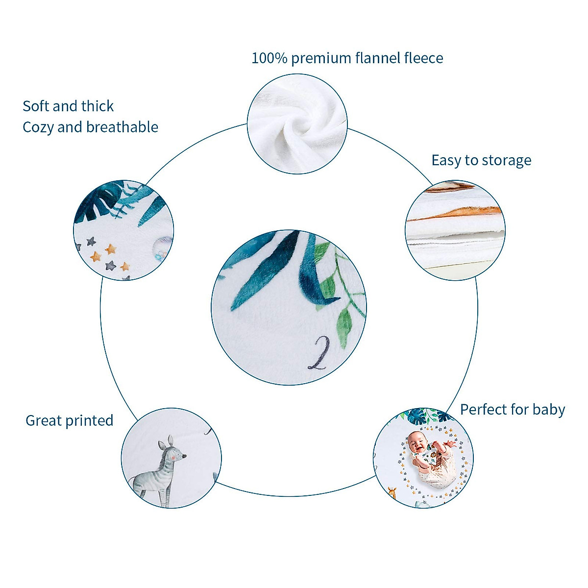 Baby Monthly Milestone Blanket - Nursery Decor for Newborn Baby Shower - Personalized Soft Fleece First Year with Days/Weeks/Months/Years - Markers & Frame &12 Stickers Included - Large 55"x40"