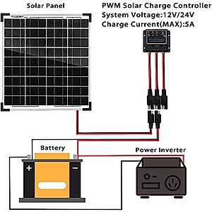 SUNSUL 20W 12V Solar Panel Kit with Trickle Charger, Maintainer, and Adjustable Mount Bracket for Marine, Automotive, RV, Motorcycle, and Boat.