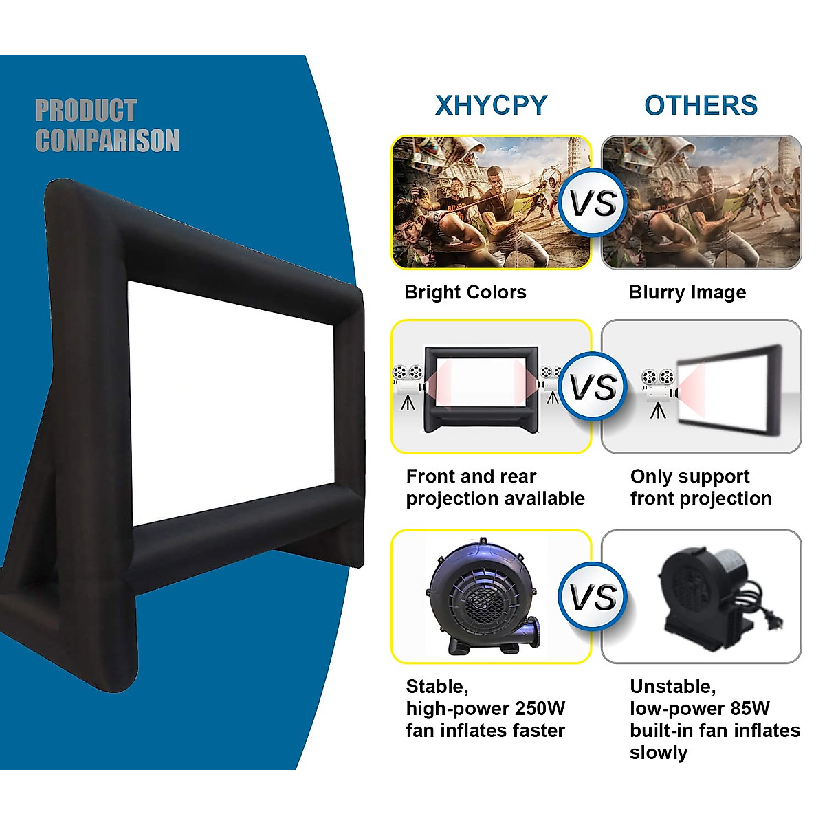 XHYCPY 21 Feet Inflatable Outdoor Projector Movie Screen - Package with Rope, Blower + Tent Stakes - Great for Outdoor Backyard Pool Fun (21 Feet)