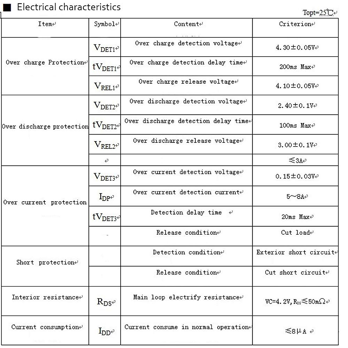KOOBOOK 5Pcs 18650 Li-ion Lithium PCB Protection Circuit Board 3.7V Battery Cell Protection Board 5A Round