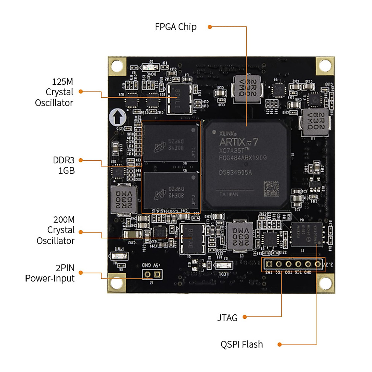 MiiElAOD SoMs AC7A035: XILINX Artix-7 XC7A35T FPGA Core Board Industrial Grade Module
