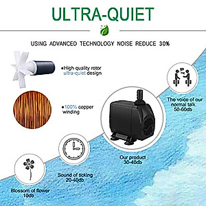 Knifel Submersible Pump 660GPH Ultra Quiet with Dry Burning Protection 8.2ft High Lift for Fountains, Hydroponics, Ponds, Aquariums & More…………