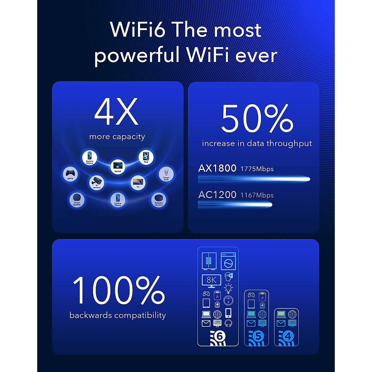 Cudy New 4G LTE Cat 18 WiFi 6 Router, Up to 1.2Gbps 4G LTE Modem, Qualcomm Chipset, 4 x 4 MIMO, AX1800, OpenVPN, Wireguard, Zerotier, Cloudflare, IPv6, Detachable Antennas, Dual SIM, LT18