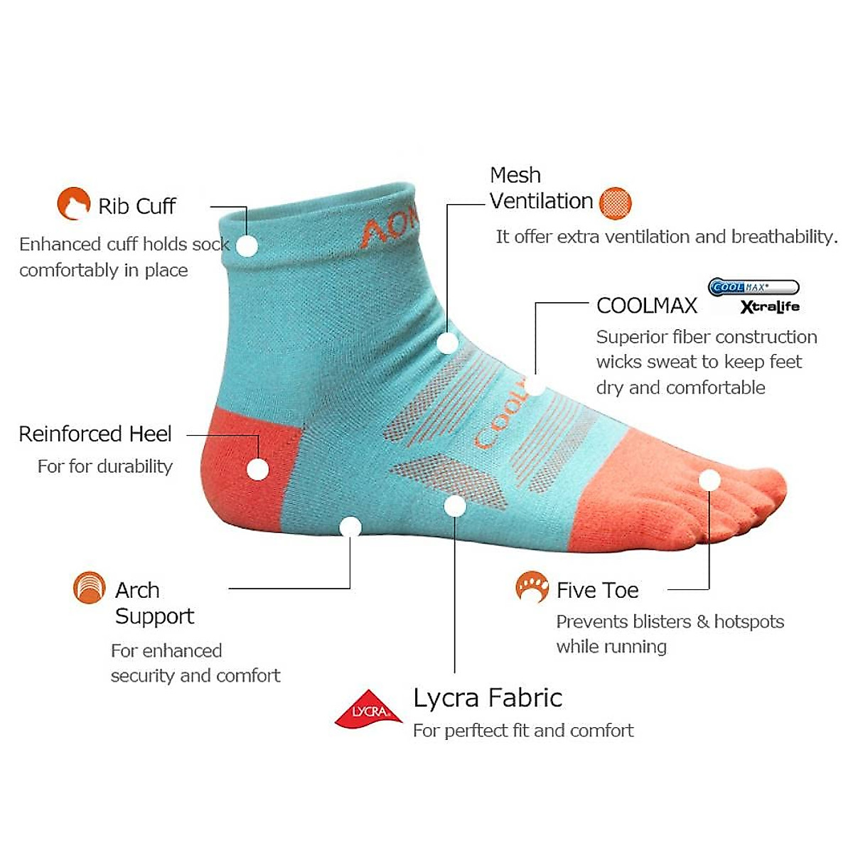 AONIJIE Running Ankle Toe Socks for Men and Women Lightweight Coolmax High Performance Five Finger Athletic Socks(3 Pairs/E: Black, Turquoise, Blue,M)