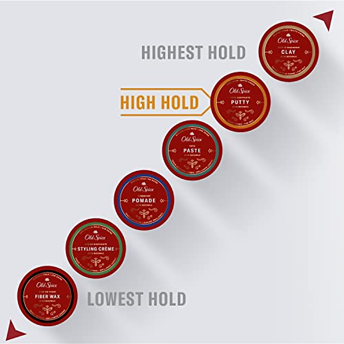 Old Spice Hair Styling Putty Pomade for Men, 2.22 oz