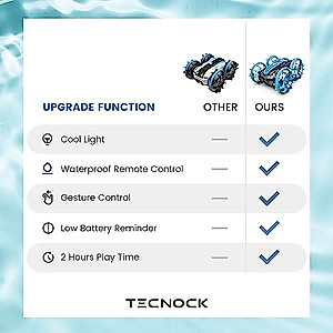 Tecnock Amphibious Remote Control Car Boat, 4WD Gesture RC Car with Waterproof Remote Control, All Terrain RC Stunt Car with LED Lights, Pool Toys for Kids Ages 8-12, Kids Toys Gifts for Boys Girls