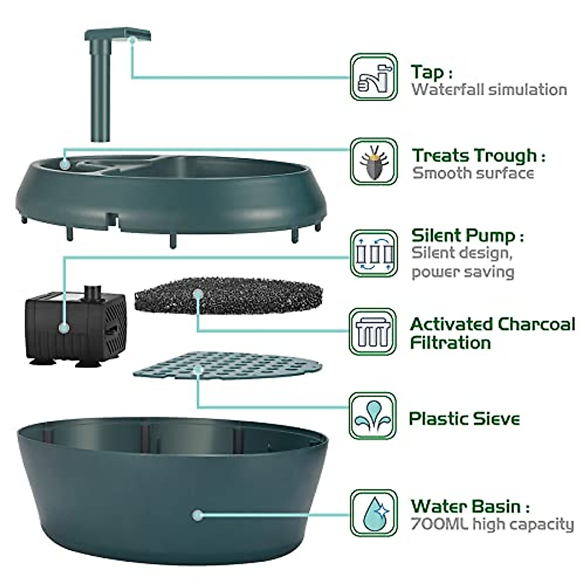 NEPTONION Reptile Chameleon Cantina with Snacks Trough, Drinking Fountain Water Dripper for Amphibians Insects Lizard Turtle Snake Spider Frog Gecko, Comes with Two Pumps (One for Replacement)