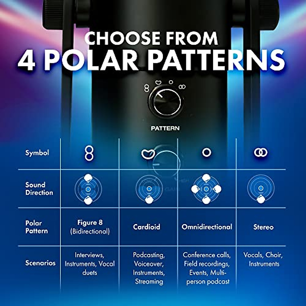 M-Audio Uber Mic | Professional USB Microphone With Switchable Polar Patterns and Integrated Headphone Output