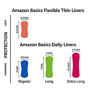 Amazon Basics Daily Pantiliner, Regular Length, 300 Count, 6 Packs of 50 (Previously Solimo)