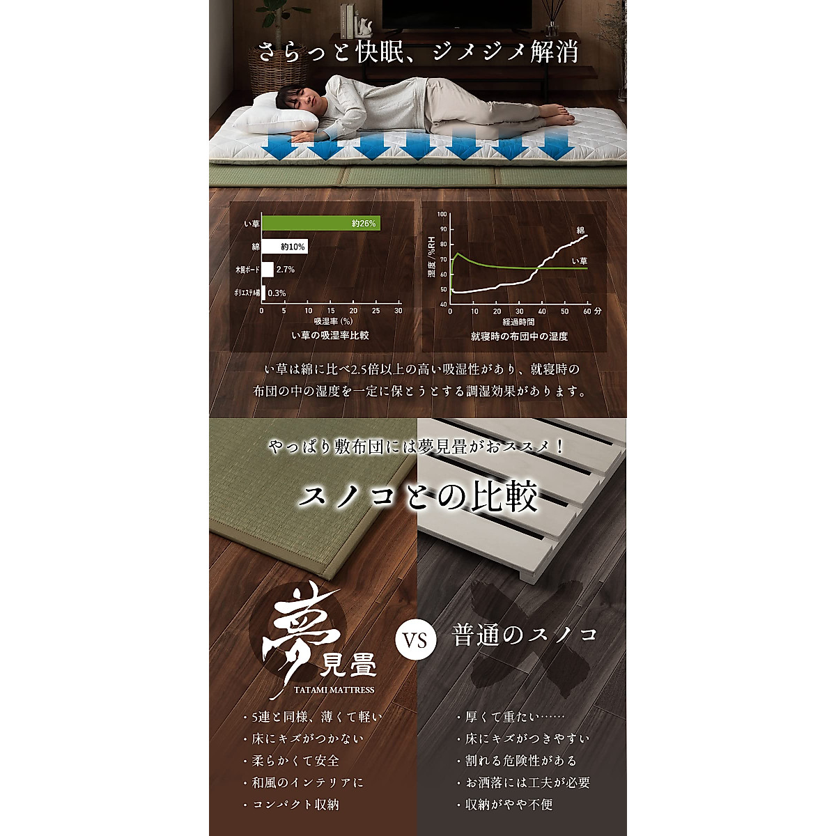 IKEHIKO Japanese Traditional Igusa (Rush grass) Tatami Mattress, Small Full XL. Made in Japan