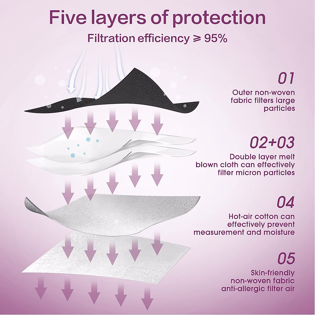 Miuphro KN95 Face Mask 50 Pack, Disposable Respirator Masks, 5 Layer Design Safety Mask for Protection, Ideal for Men and Women (Black)