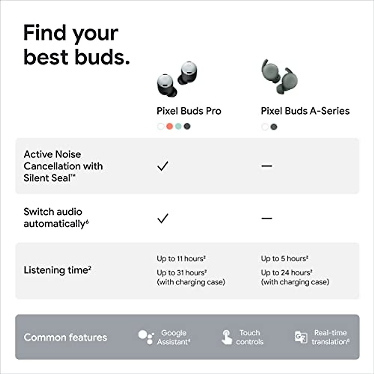 Google Pixel Buds Pro - Noise Canceling Earbuds - Up to 31 Hour Battery Life with Charging Case- Bluetooth Headphones - Compatible with Android - Lemongrass