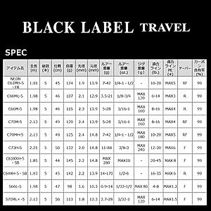 Daiwa 21 C70MH-5 Black Label Travel