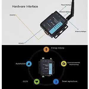 Serial to WiFi Ethernet Wireless Converter RS232 RS485 Serial Server(USR-W610)