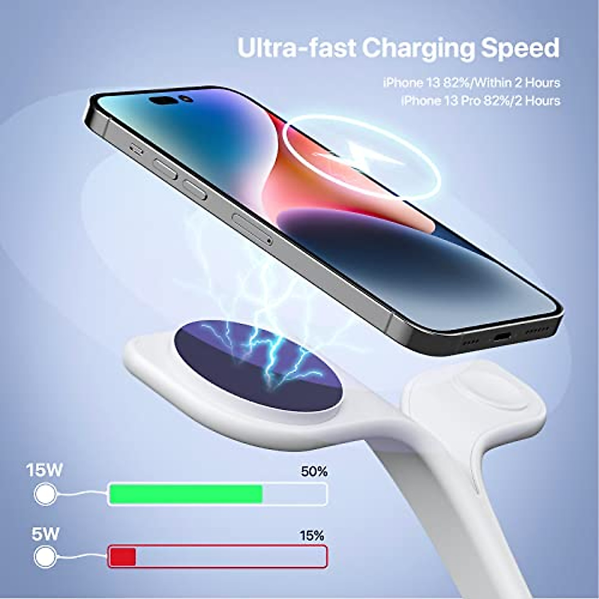 Magnetic Charging Station, Wireless Charger Dock for Apple Series iPhone 14/13/12/mini/Max/Pro, 15W Max 3 in 1 Mag-Safe Charger Stand for Airpods and Apple iWatch.