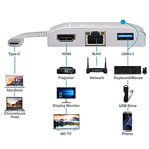 SIIG USB 3.1Type C (USB C) Thunderbolt 3 to Gigabit Ethernet LAN Network and HDMI Adapter Hub with USB 3.0 Type A, Gigabit Etherent and HDMI output - 4K ready (JU-H30712-S1)
