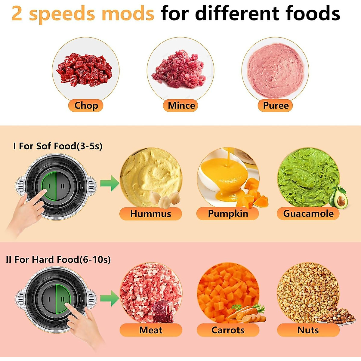 Food Processor, Meat Grinder & Veggie Chopper with 2 Bowls (8 Cup+8 Cup) - Includes 1 Set of Bi-Level Blades, 500W Powerful Electric Food Chopper for Baby Food Meats Vegetable and Nuts