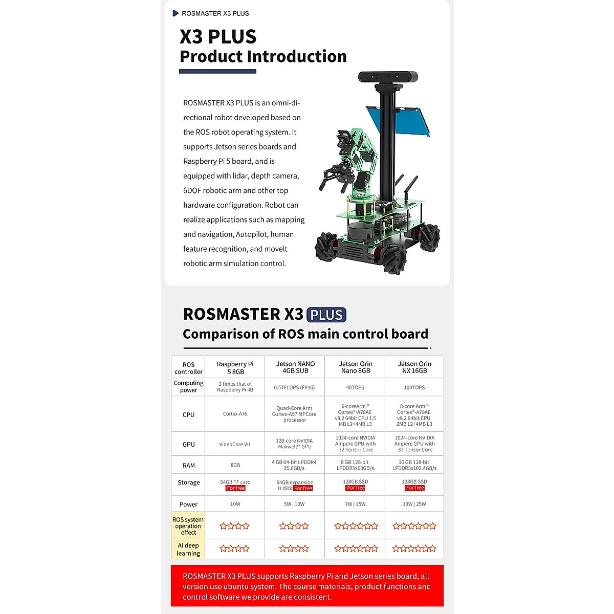 Yahboom Rosmaster X3 Plus Jetson Nano 6-DOF Moveit Robotic Arm Programmable AI Robot Car Kit for Adults Engineering Student (Jetson Nano NOT Include)