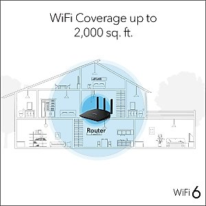 NETGEAR Nighthawk WiFi 6 Router (RAX36S) – 4-Stream Gigabit Router AX3000 Dual-Band Wireless Speed (Up to 3Gbps) | Covers up to 2,000 sq. ft., 25 Devices | Includes 1-Year Armor Internet Security