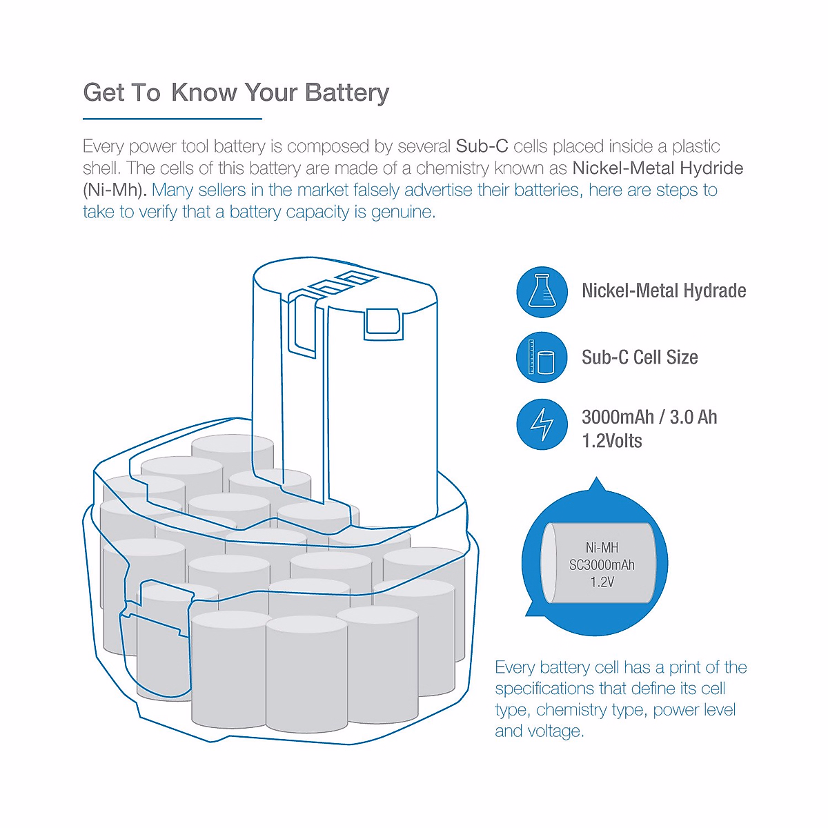 ExpertPower® 14.4v 3000mAh NiMh Extended Battery for Makita 1433 1434 1435 1435F 192699-A 193158-3