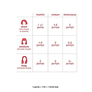 K18 Leave-In Repair Hair Mask Treatment to Repair Dry or Damaged Hair - 4 Minutes to Reverse Hair Damage from Bleach, Color, Chemical Services and Heat, 15 ml