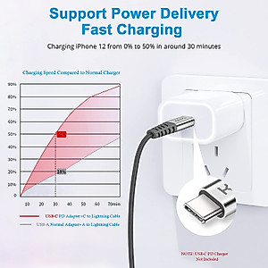 KINPS [MFI Certified 10ft USB C to Lightning Fast Charging Cable 2 Packs Compatible with iPhone 12 Pro Max/12 Mini/12/11 Pro Max/XS, Supports Power Delivery(for Use with Type C Chargers), White Grey