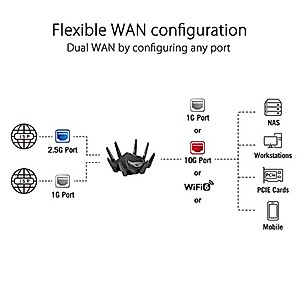 ASUS ROG Rapture GT-AXE16000 Quad-band WiFi 6E Extendable Gaming Router, 6GHz Band, Dual 10G Ports, 2.5G WAN Port, ASUS RangeBoost Plus, Triple-level Game Acceleration, VPN Fusion, AiMesh Compatible