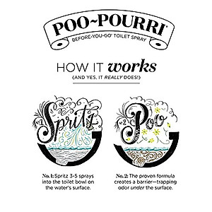Poo-Pourri Original Citrus,Lavender Vanilla, and Tropical Hibiscus 1.4 Ounce Set