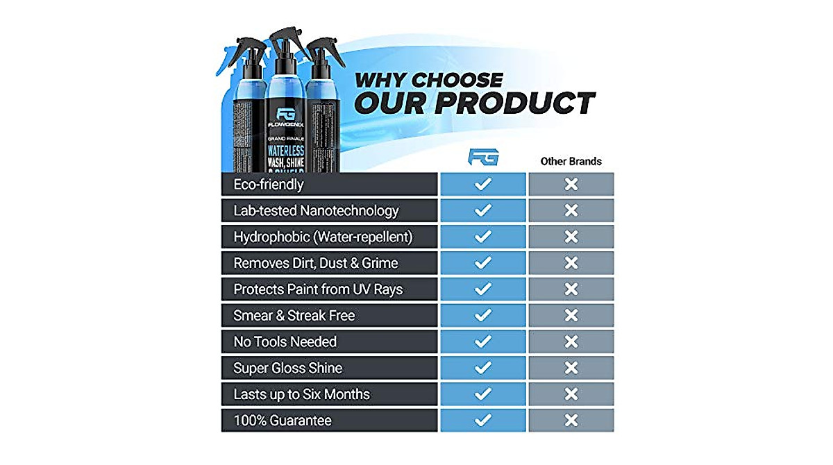 Flowgenix™ Waterless Car Wash Spray - Shine & Protect