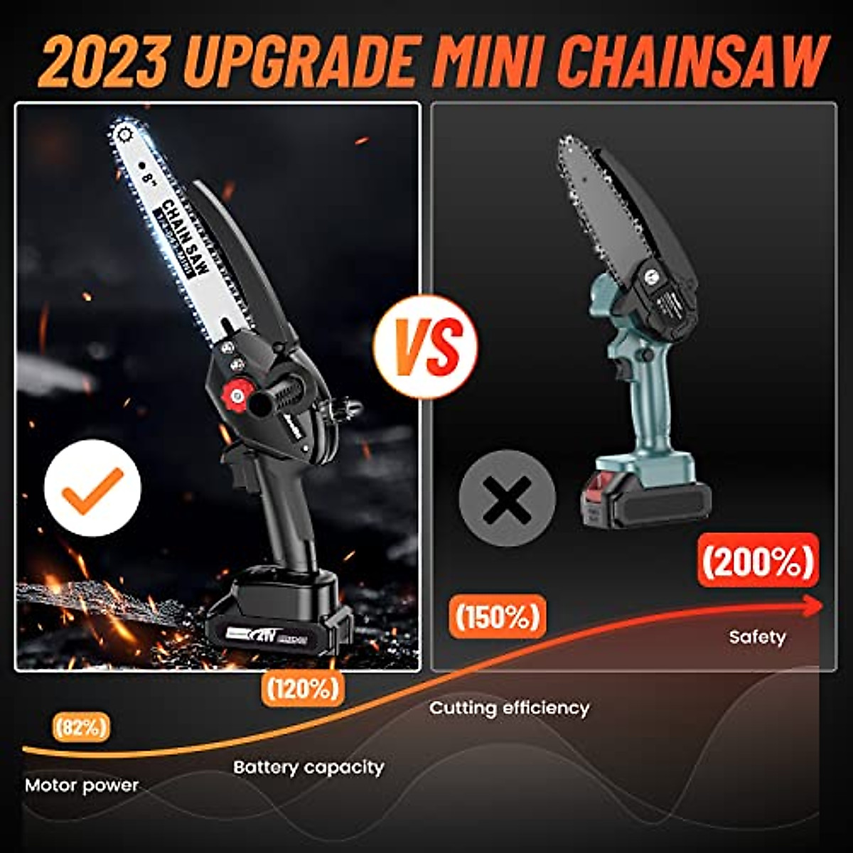8 Inch Mini Chainsaw Cordless 𝘽𝙧𝙪𝙨𝙝𝙡𝙚𝙨𝙨, 2023 Upgraded Seesii Portable Chain saws with 2×2.0AH Batteries and Auto Oiler Chain, Handheld Electric Chainsaw for Branch Tree Cutting Pruning