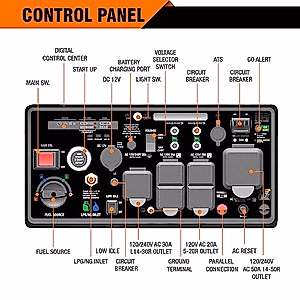 GENMAX GM10500iETC Tri Fuel Inverter Generator,10500-Watt 458cc Tri Fuel Gasoline Propane Natural Gas Portable 50A Generator with Remote Start,Ideal for Home backup power.EPA &CARB Compliant